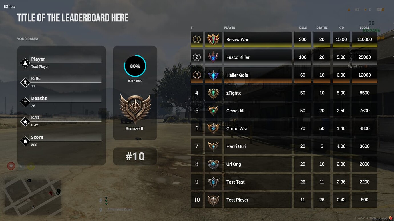 Leaderboard with Ranks [ PAID ] - FiveM Releases - Cfx.re Community