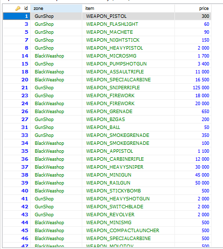 Esx_weashops - no weapons - FiveM Client Support - Cfx.re Community
