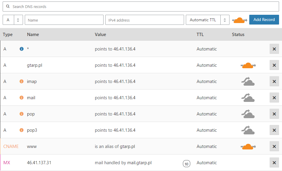 FiveM Cloudflare DNS - FiveM Client Support - Cfx.re Community