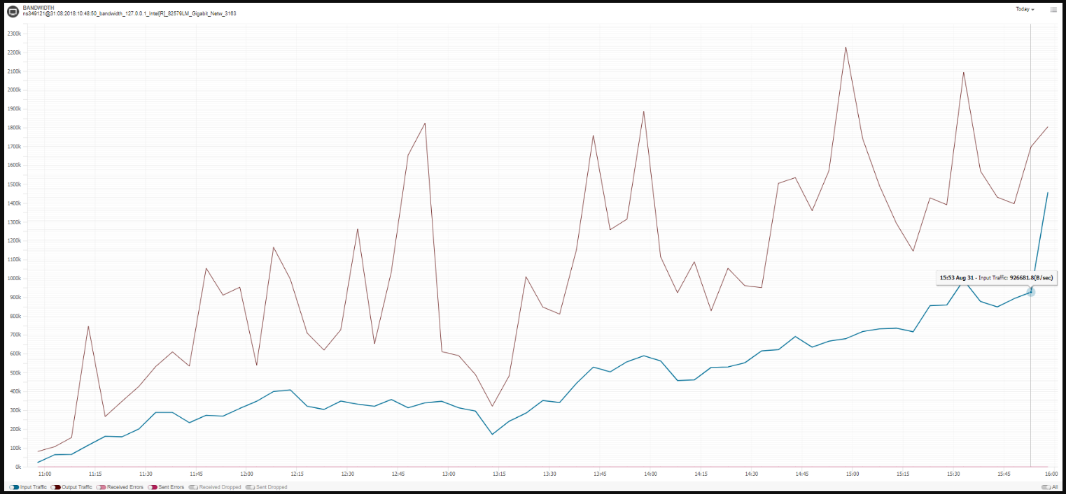 Huge spike in network input - FiveM Client Support - Cfx.re Community