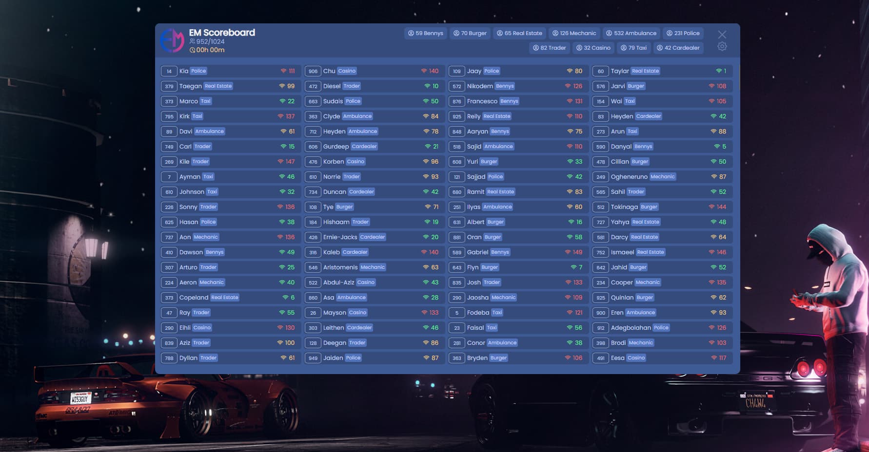 [PAID][STANDALONE] EM Scoreboard - FiveM Releases - Cfx.re Community