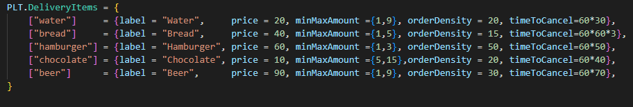 [FREE] Delivery System - FiveM Releases - Cfx.re Community