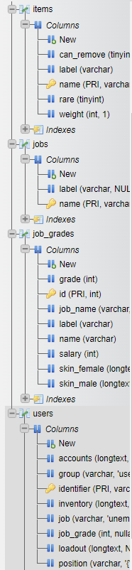 Error on mysql-async esx - ES/ESX - Cfx.re Community