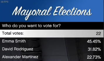 Lux_Vote - FiveM Releases - Cfx.re Community