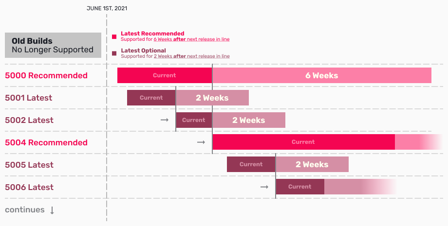 Important policy update for server owners - Cfx.re Announcements - Cfx ...
