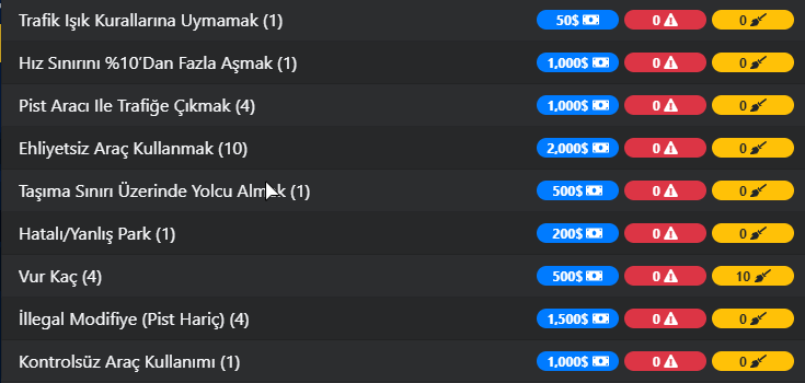 [FREE] TGIANN MDT v2 (ESX) - Page 2 - FiveM Releases - Cfx.re Community