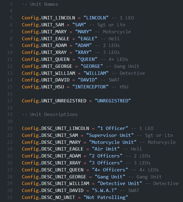 [PAID] Automated Unit Names for Police - FiveM Releases - Cfx.re Community