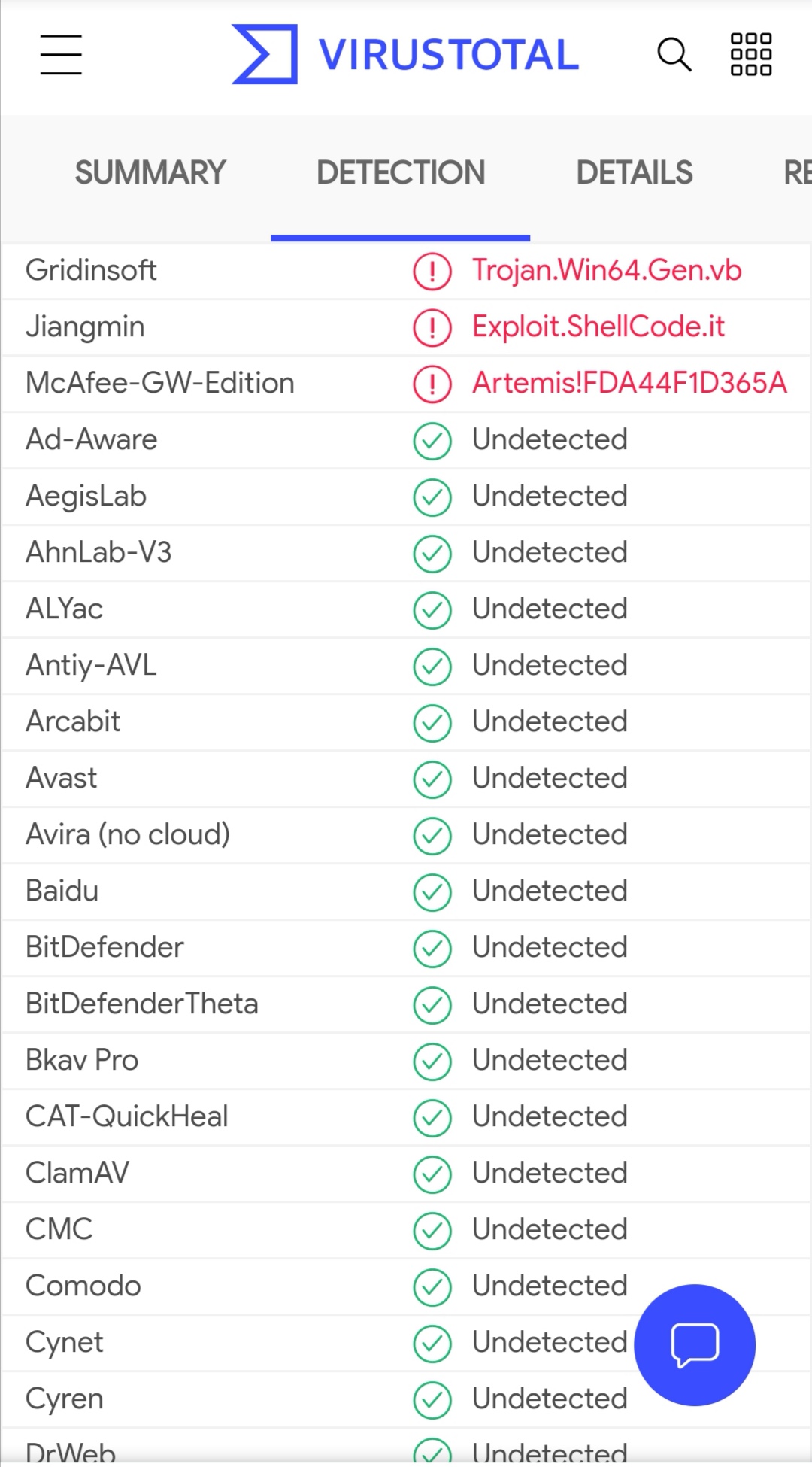Found virus in artefacts - Discussion - Cfx.re Community