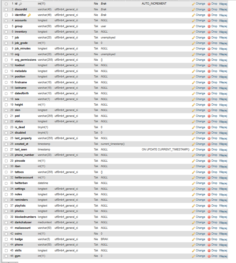 Mysql Error Es Esx Cfx Re Community
