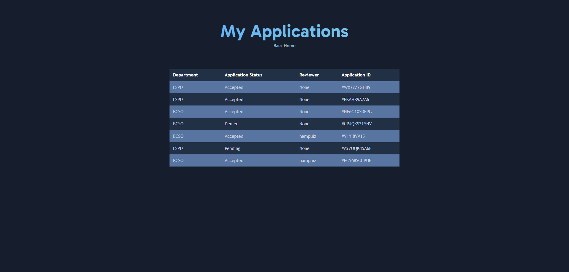 [FREE] [WEB] Application Dashboard - FiveM Releases - Cfx.re Community