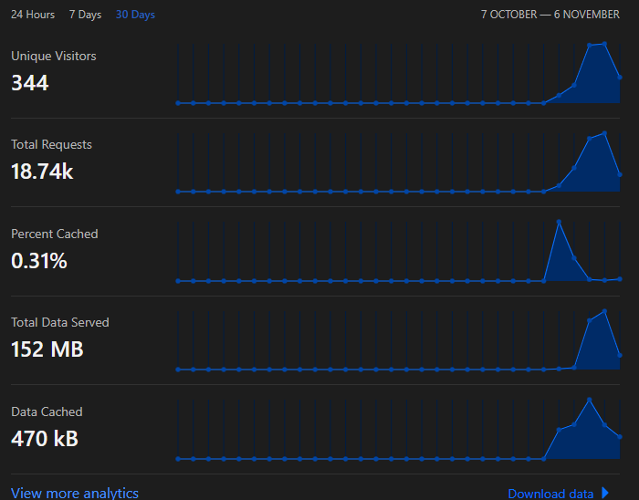 FiveM Caching - Reverse Proxy Cloudflare Analytics - FiveM Discussion ... FiveM Caching - Reverse Proxy Cloudflare Analytics - FiveM Discussion ...