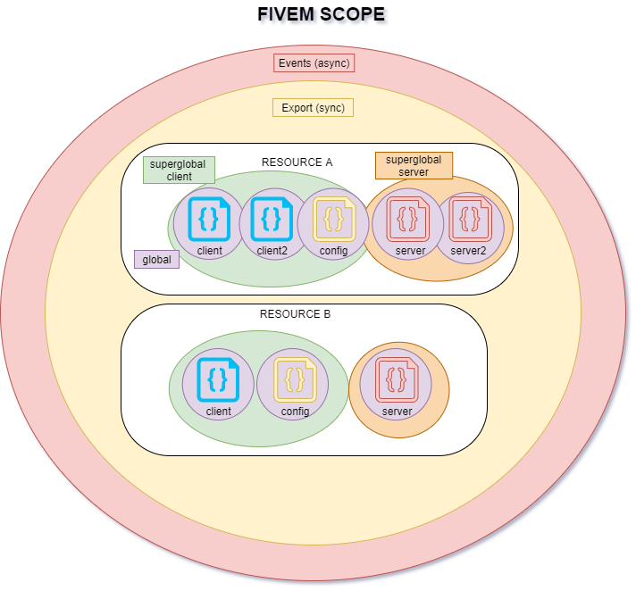 Understanding the FiveM scope concept with diagram - Discussion - Cfx ...