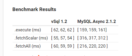 [Release] vSql - MySQL Async Library - Page 4 - FiveM Releases - Cfx.re Community