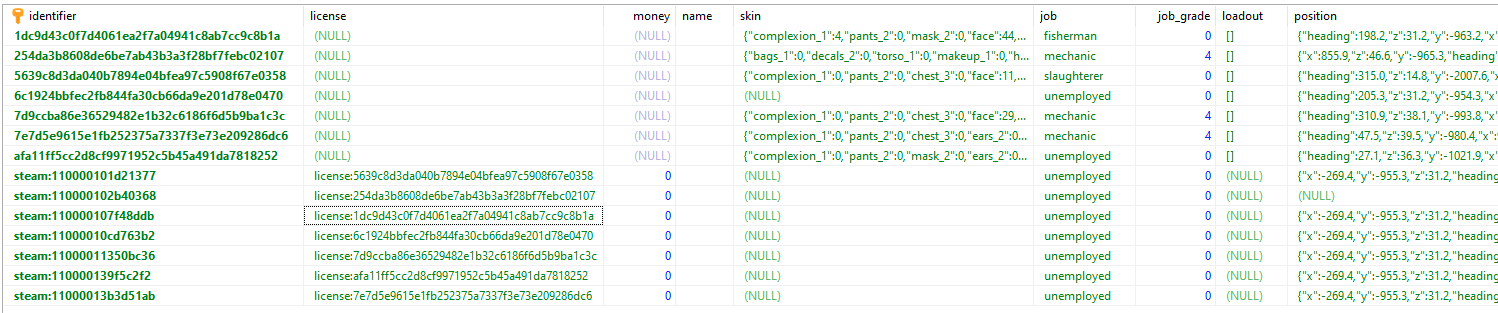 ESX Users SQL Issue - ES/ESX - Cfx.re Community