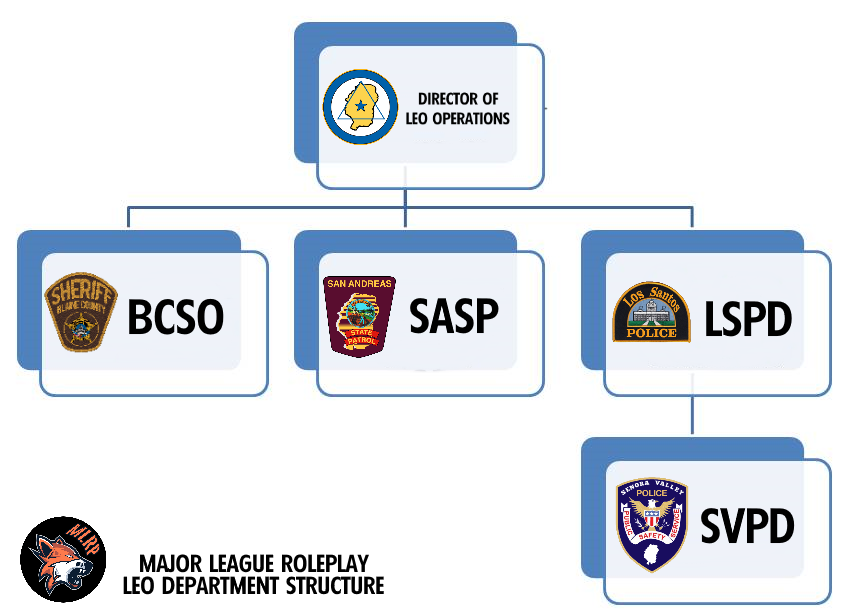 🦊 Major League Roleplay | Whitelisted | Professional & Realistic RP ...