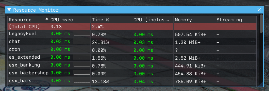 Question about resource monitor (Time %) - FiveM Discussion - Cfx.re ...