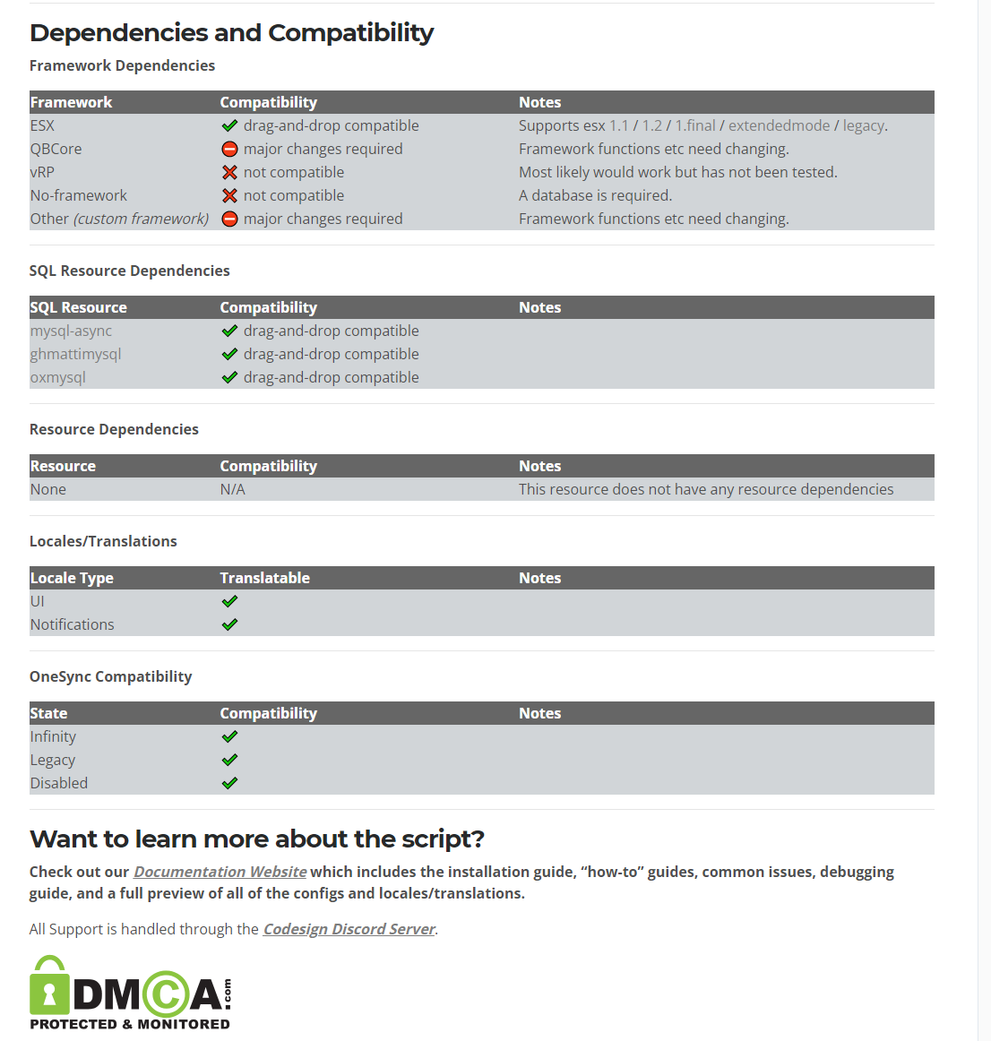 [PAID] Codesign Identity - FiveM Releases - Cfx.re Community