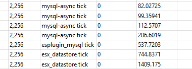 Mysql-async lag - Discussion - Cfx.re Community
