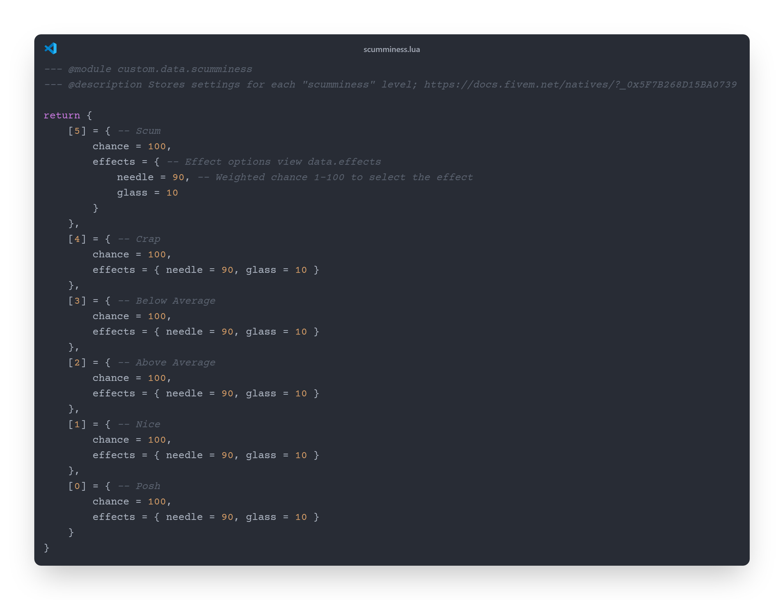 Searchables - Dumpster Diving & More - FiveM Releases - Cfx.re Community