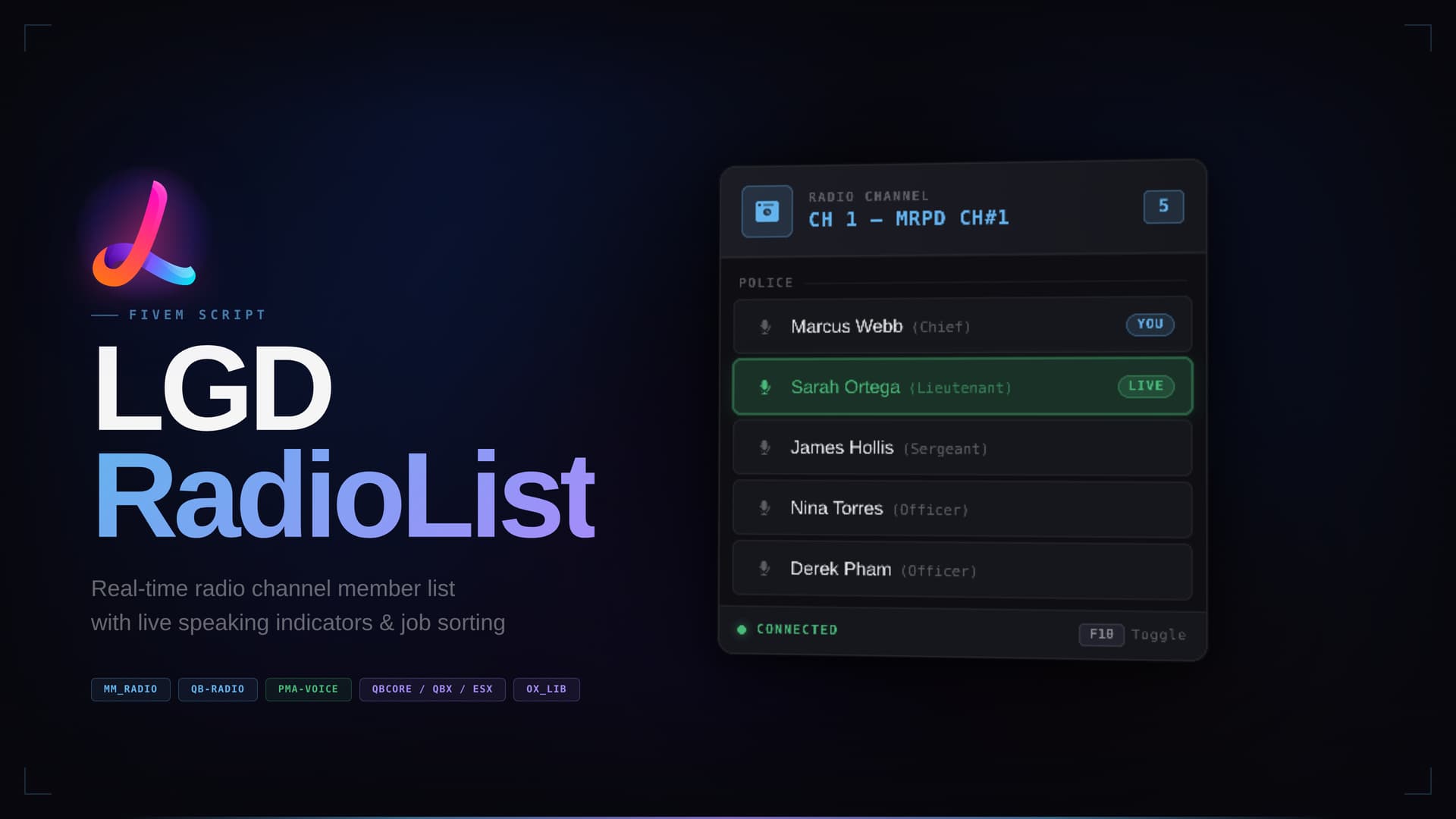 [PAID] LGD RadioList — Radio Channel Member List HUD | pma-voice | ESX ...