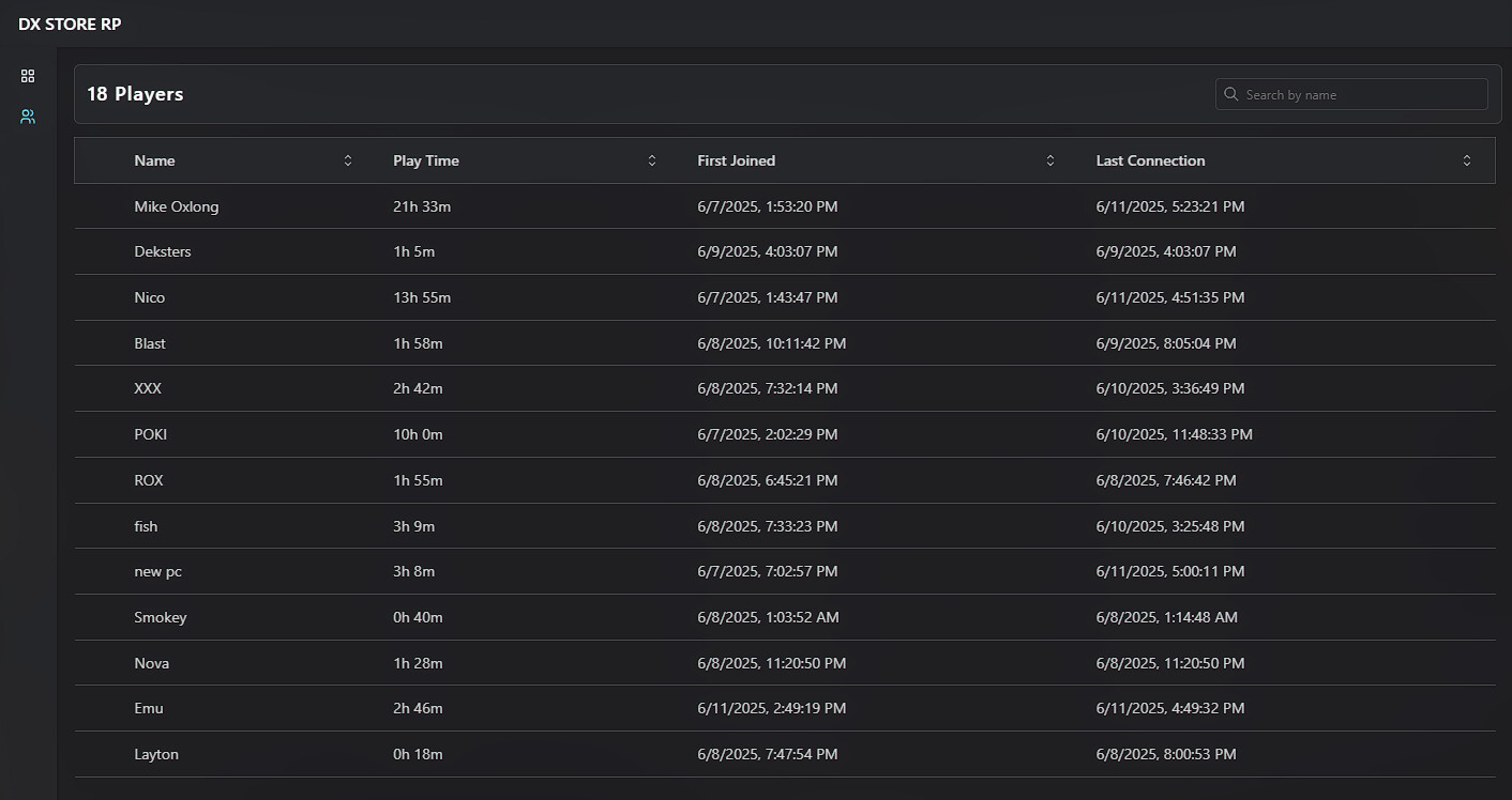 [STANDALONE] Players Play Time - FiveM Releases - Cfx.re Community