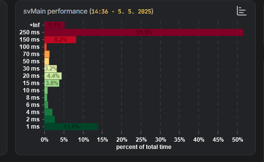 [ citizen-server-impl] server thread hitch warning - Server Discussion ...
