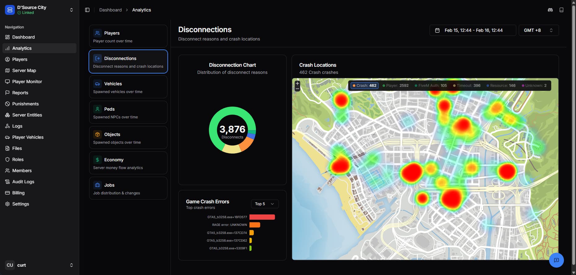 [FREE/PAID] monoAdmin - Advanced Cloud & In-Game Admin Panel - FiveM ...