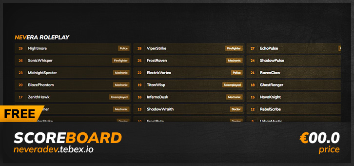 [FREE] [ESX] Scoreboard - FiveM Releases - Cfx.re Community