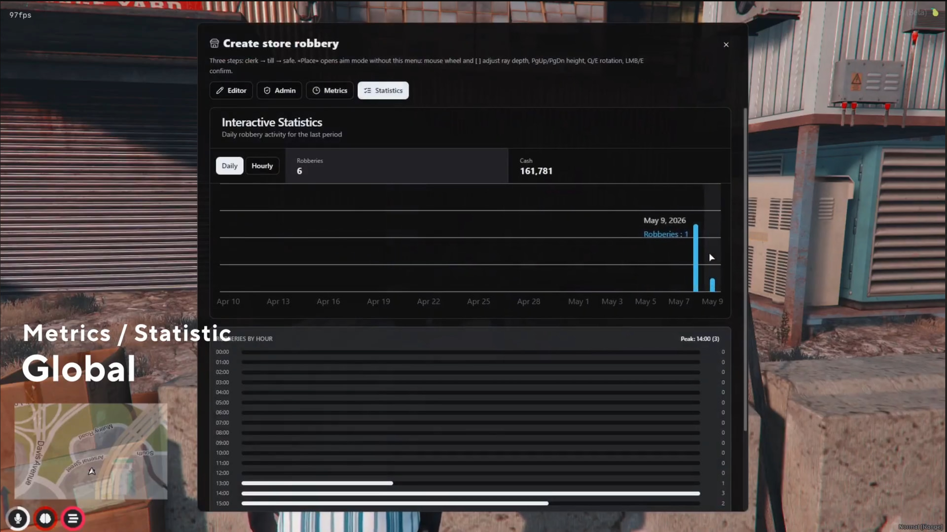 Advanced Store Robbery + In-Game Creator + Admin Stats [ESX/QB-Core ...