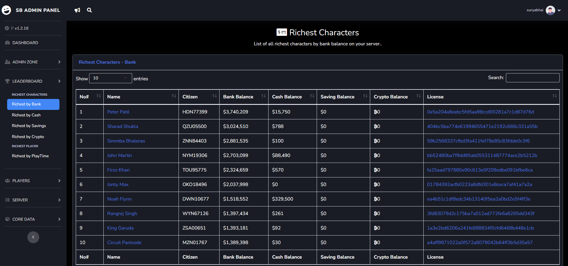 [PAID][QBCore/QBox] SB Admin Panel - Revolutionary FiveM Server Management - FiveM Releases ...