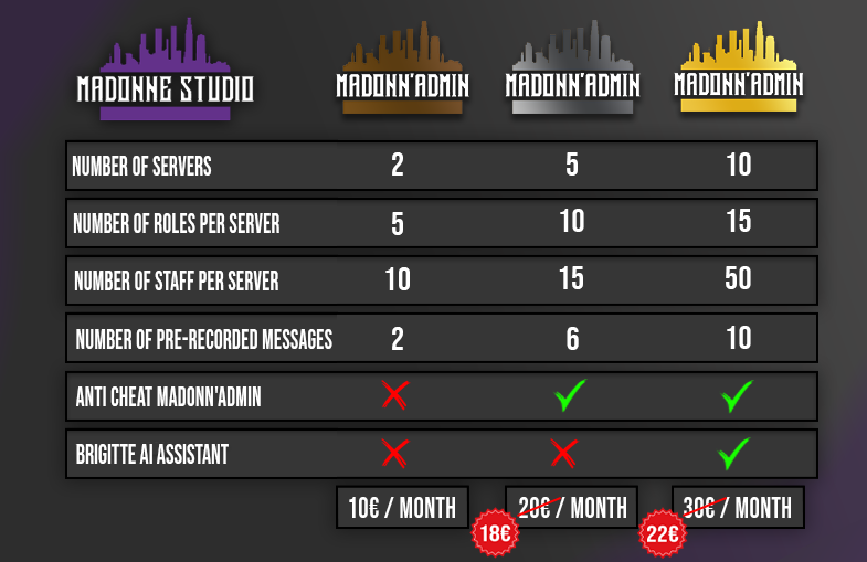 Madonn'Admin | Your new advanced moderation system - FiveM Releases ...