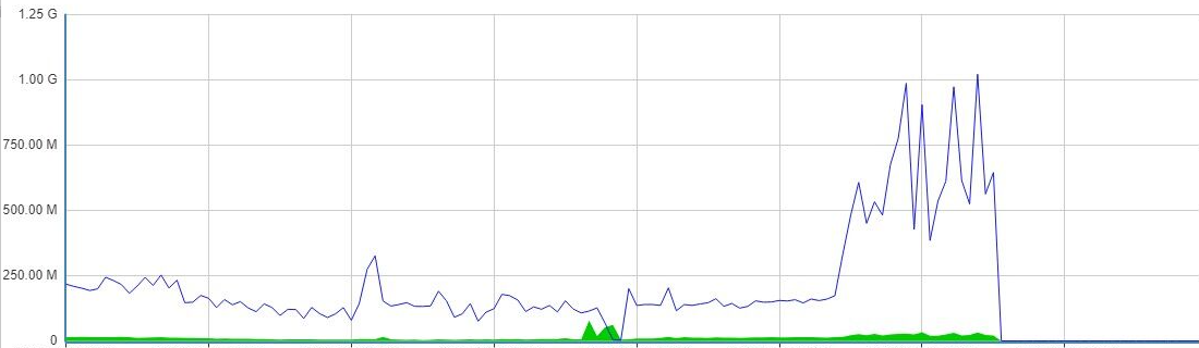 Client connection timed out .Last seen 4730 msec ago - Server Discussion - Cfx.re Community