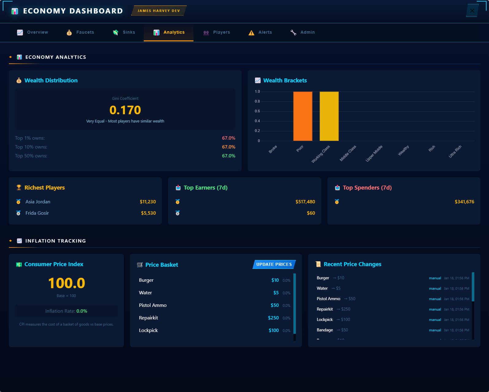 [FREE] Economy Dashboard — Complete Server Economy Management - FiveM ...