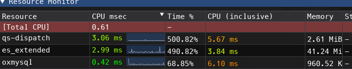 Server Thread Hitch Profiler Says Ref Call Server Owners Cfxre Community 