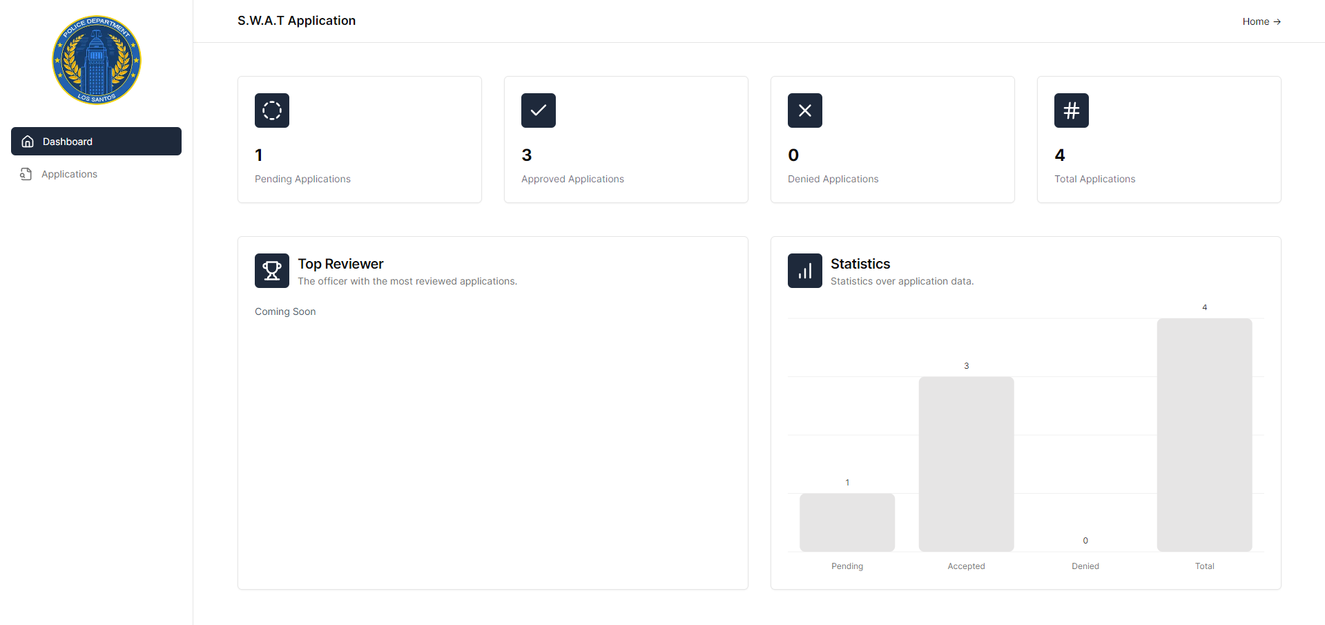 [WEB][FREE] Department Application Central - FiveM Releases - Cfx.re ...