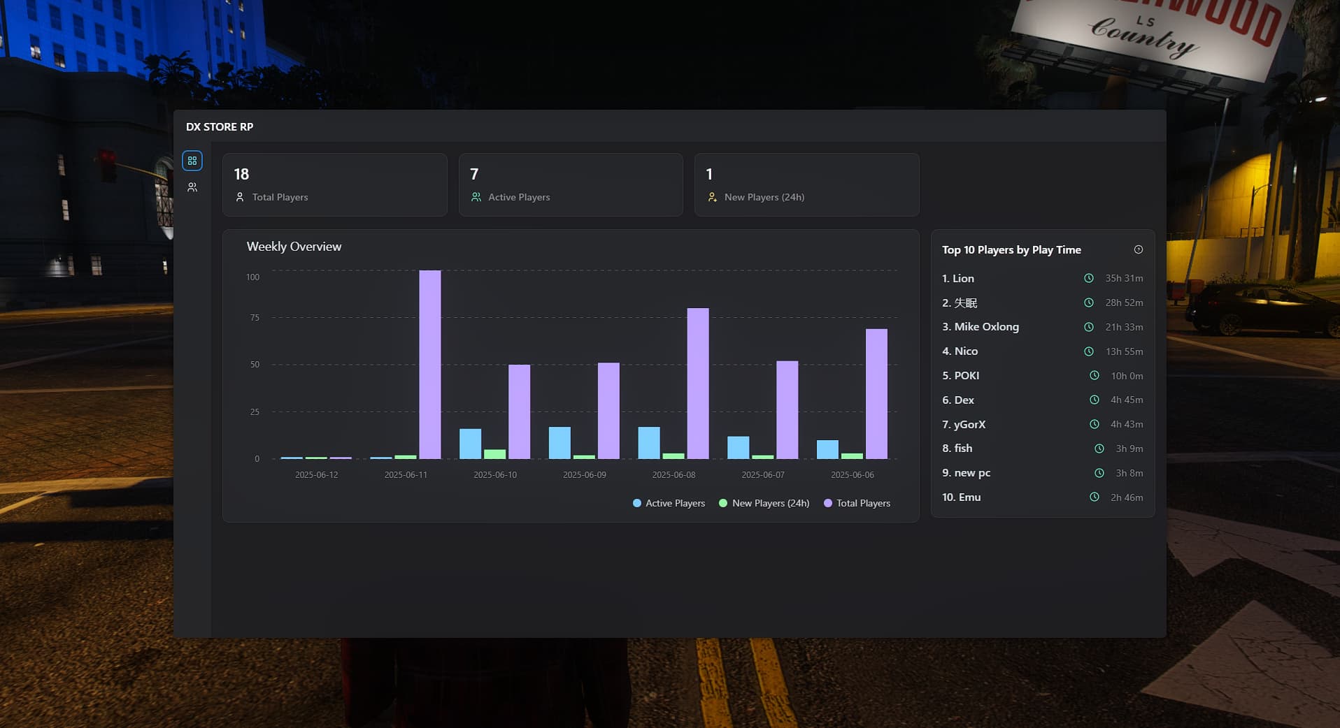 [STANDALONE] Players Play Time - FiveM Releases - Cfx.re Community
