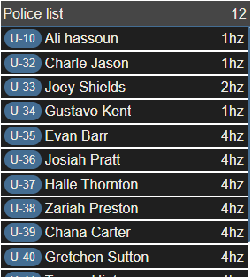 core-policelist [PAID] - FiveM Releases - Cfx.re Community