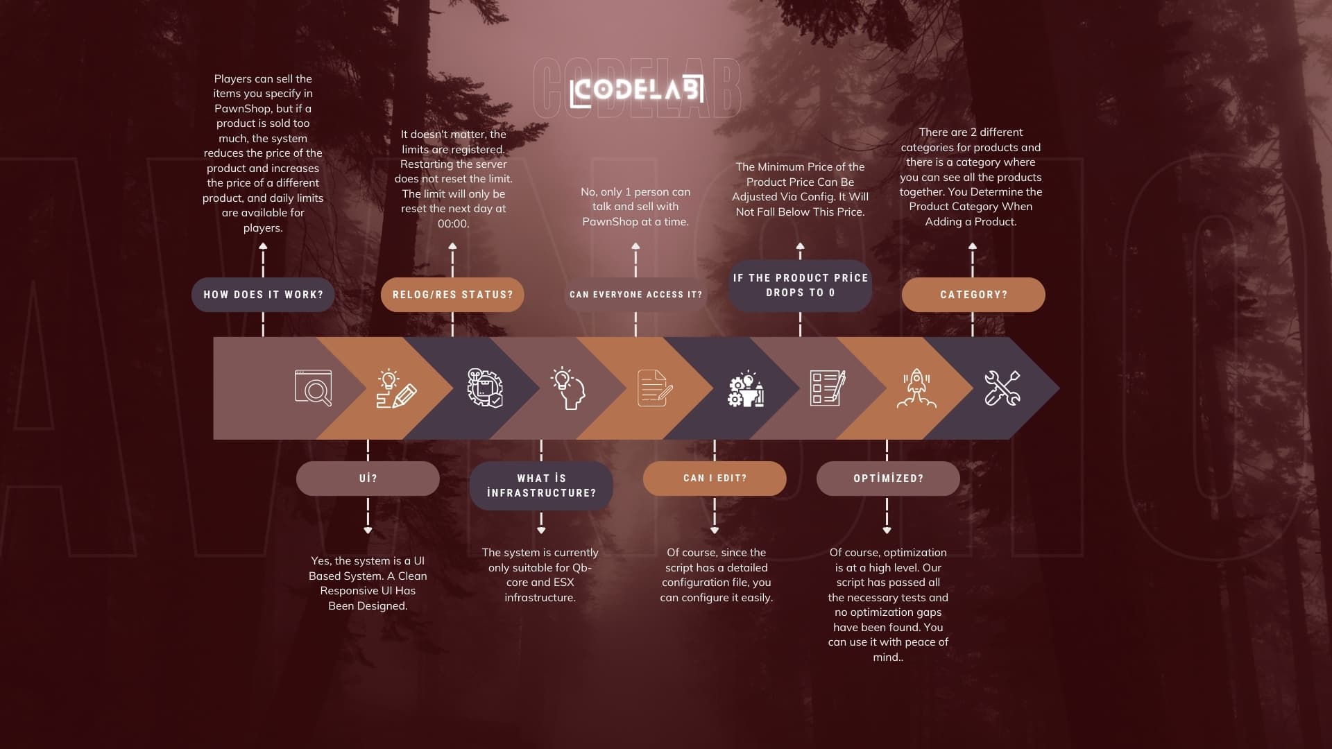 [qb Esx] Codelab Realistic Pawnshop Systems Fivem Releases Cfx Re Community
