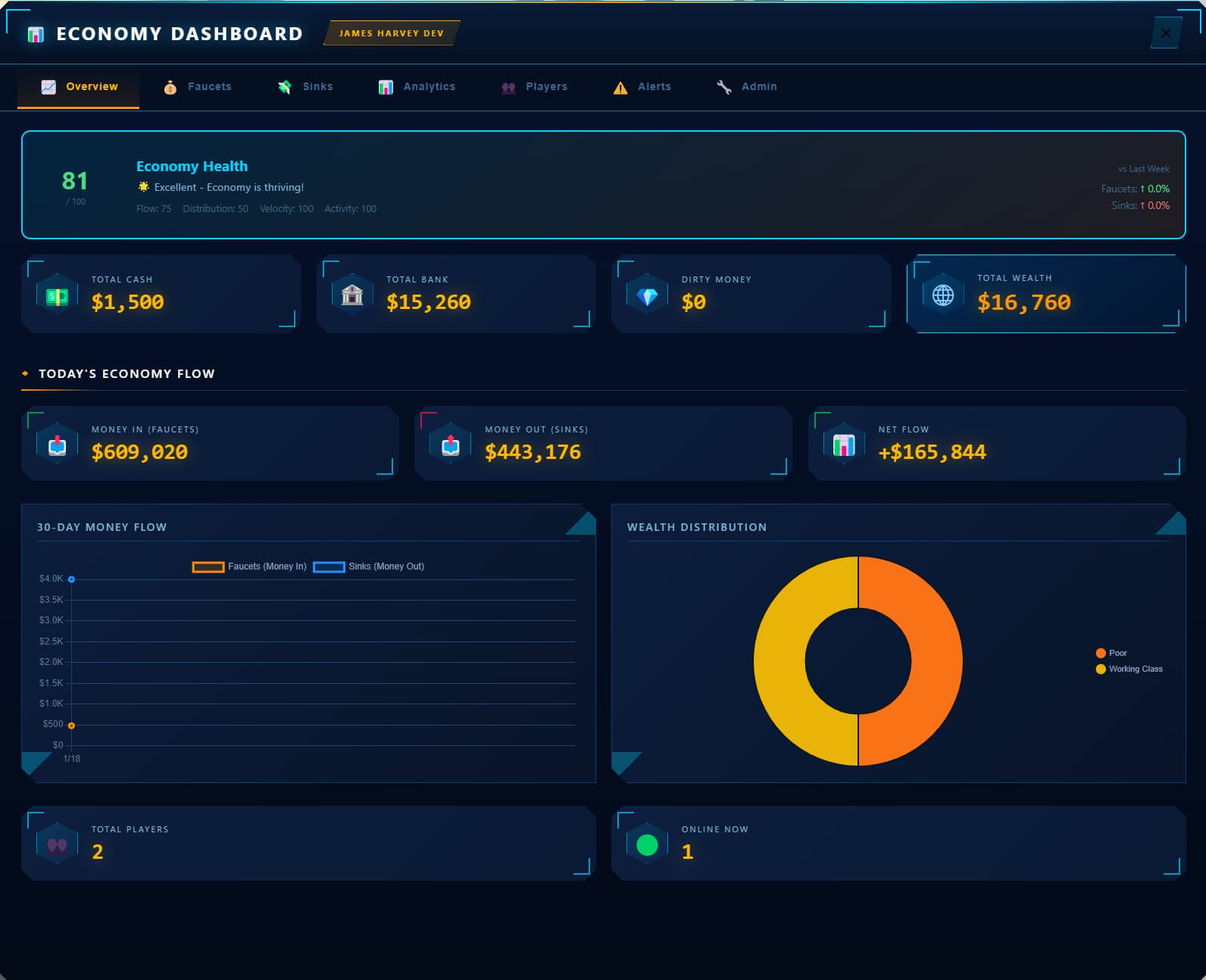 [FREE] Economy Dashboard — Complete Server Economy Management - FiveM ...