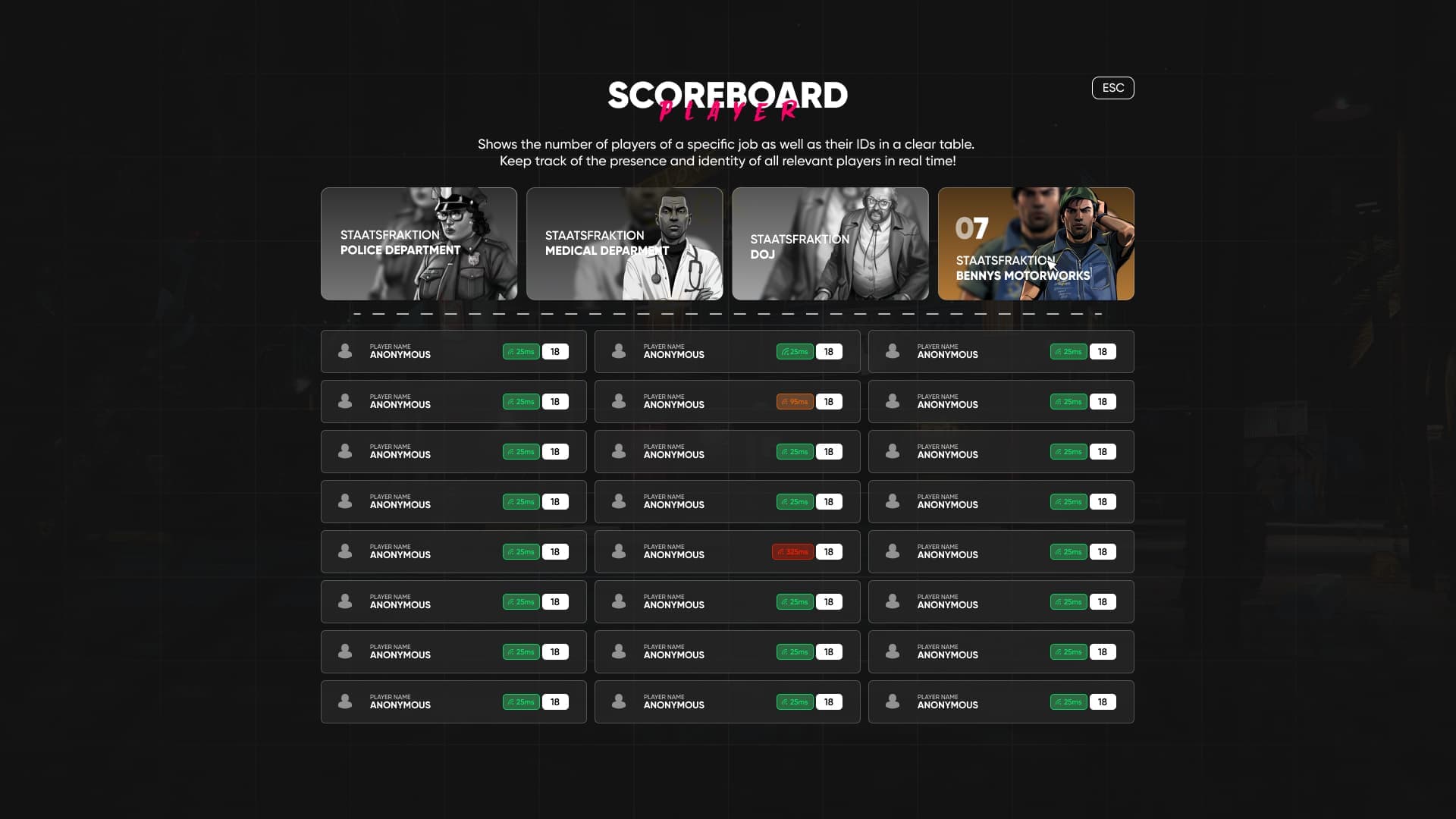 Scoreboard (Customizable) - FiveM Releases - Cfx.re Community