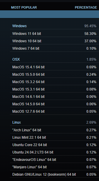 Native Linux Support for FiveM — It’s Time - Page 2 - Platform Suggestions - Cfx.re Community