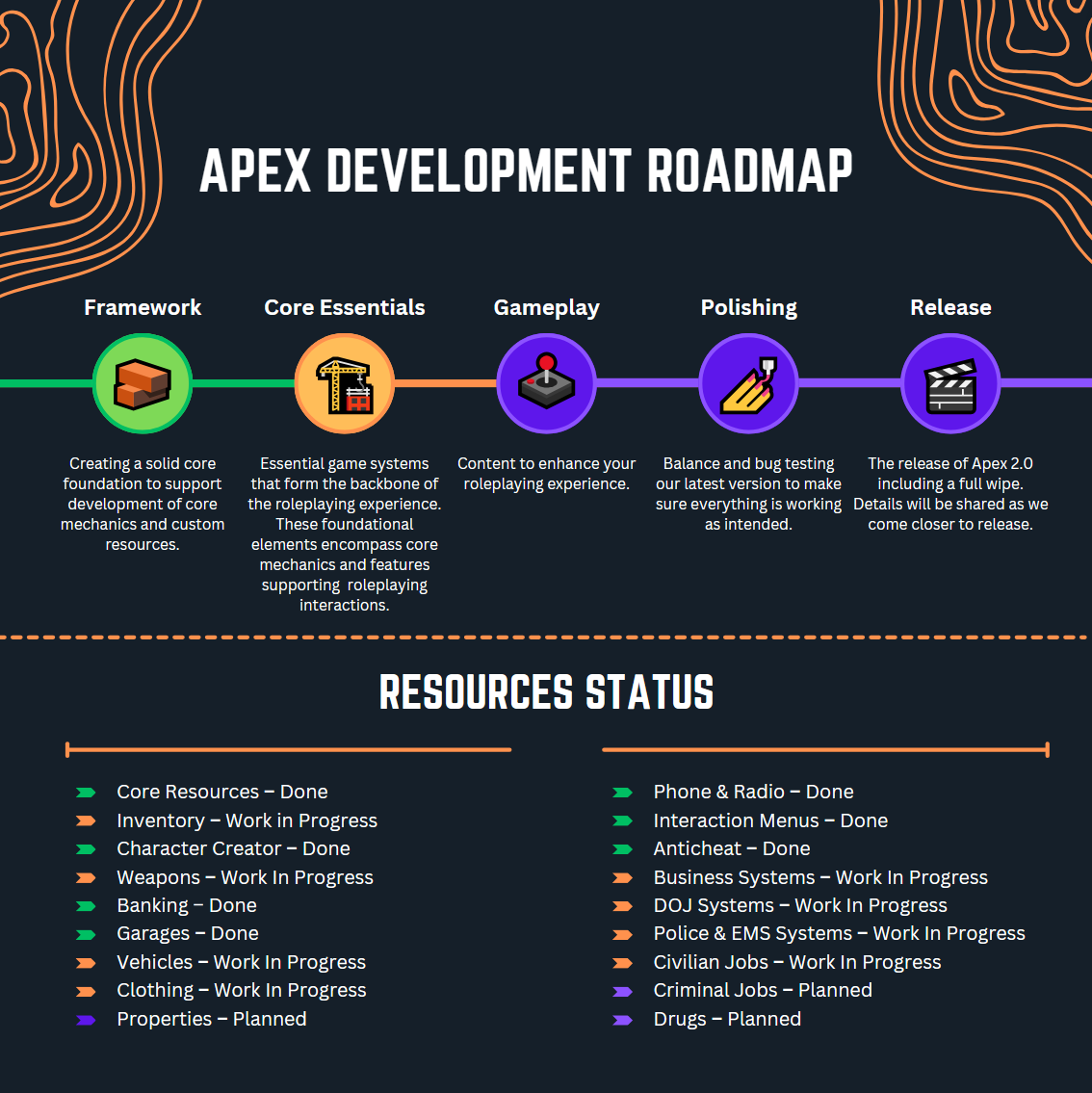 🌄 Apex Roleplay⬥ Custom Framework & Scripts ⬥ 2.0 In Development ...